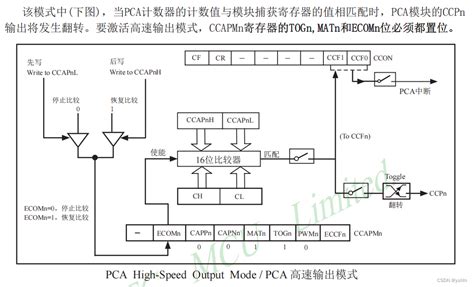 基于stc12c5a60s2使用可编程计数器阵列pca进行pwm调制，采用drv8870驱动实现电机的正转反转快转慢转 Csdn博客
