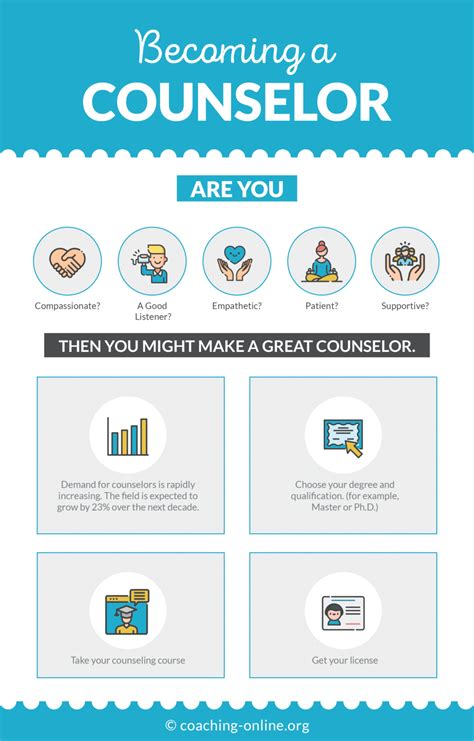How To Become A Mental Health Counselor In Florida Health Center