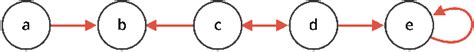 Figure 1 From Timed Concurrent Language For Argumentation Semantic