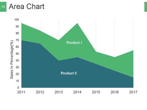 Top 10 Investment Portfolio PowerPoint Presentation Templates In 2025