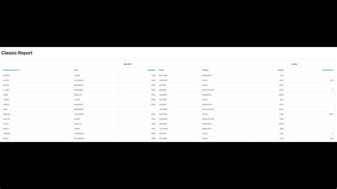 Add Group Column Heading For Classic Report In Oracle Apex Oracleapex