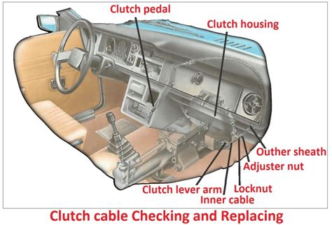 Clutch Cable Replacement Car Anatomy