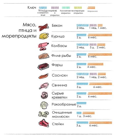 Температура хранения свежего мяса: Хранение мяса на холодильных складах ...