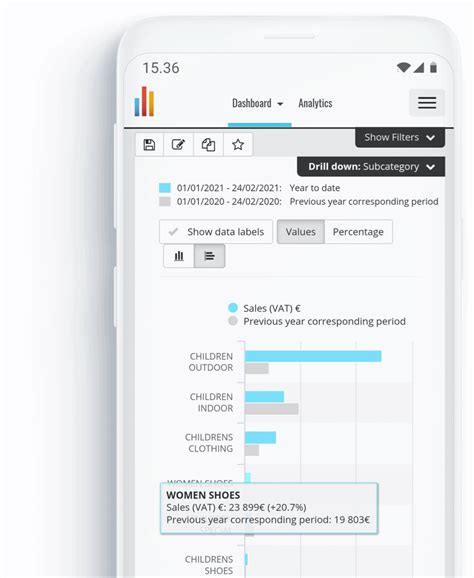 Retail Analytics Software Zoined