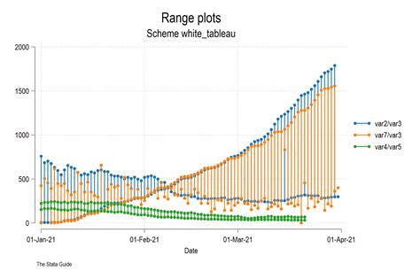 Stata Schemepack Here You Will Find Various Ready To Use Stata Schemes