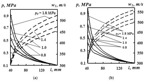 Materials Free Full Text Physical And Numerical Modeling Of The