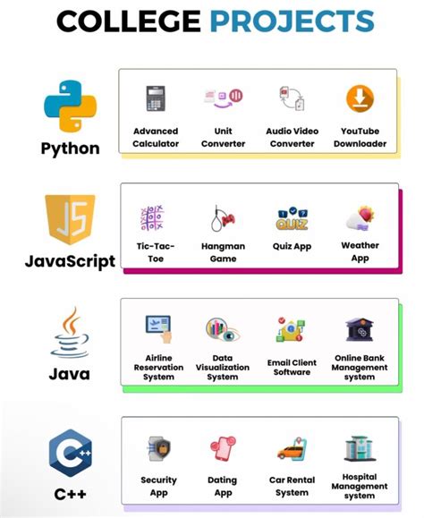 Javascript Python Java C Javascript Js Frontend Correlation Data Waqar Ullah