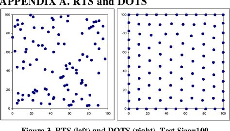 Figure 3 From Improving Random Test Sets Using The Diversity Oriented