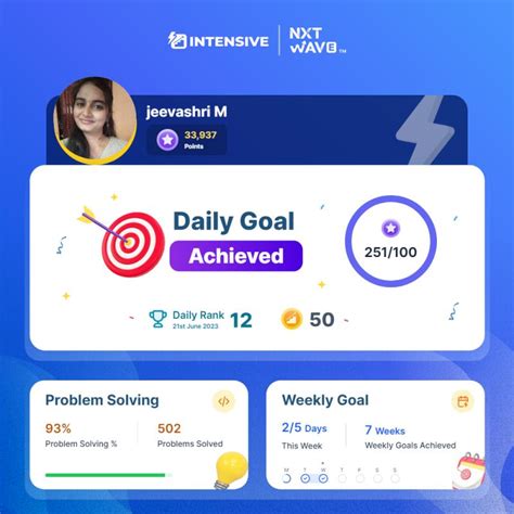 Jeevashri M On Linkedin 64day Learningprogress Nxtwave Ccbp