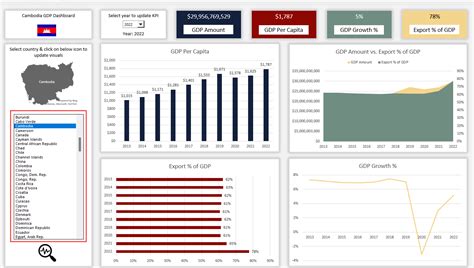 How To Use Data Analytics Tools In Excel Complete Guide