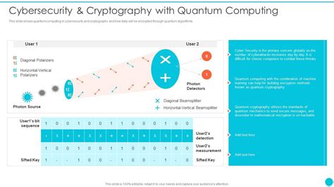Cybersecurity And Cryptography With Quantum Computing Quantum Cryptography Presentation