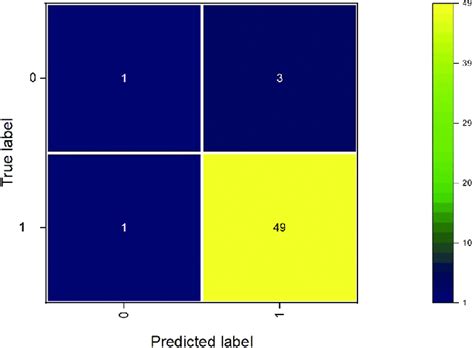 Ehpt Ensemble Classifier Download Scientific Diagram