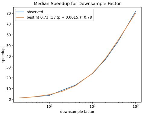 random sampler aggregation elasticsearch guide [8 15] elastic
