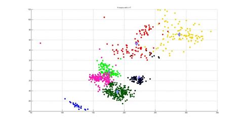 plot of clustered data with pca in 2d download scientific diagram