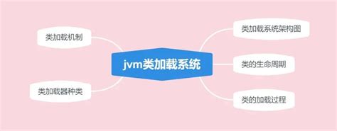 Java类加载机制 腾讯云开发者社区 腾讯云
