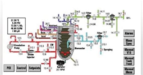 A Model Way To Control Fermentation Control Global