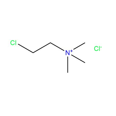 Chlormequat Chloride Sigma Scientific
