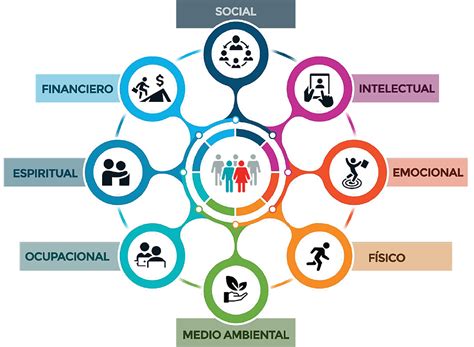 Modelo Para El Desarrollo Humano Integral