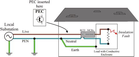 Fault Protection Through Automatic Disconnection Of The Supply Ads Download Scientific Diagram