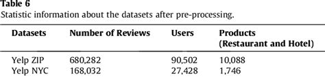 Table 6 From An Explainable Ensemble Of Multi View Deep Learning Model