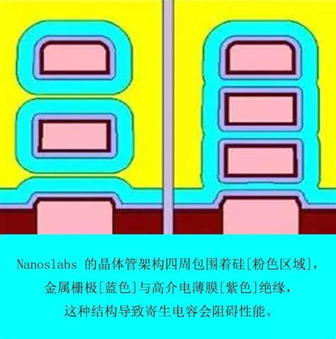 高通研发的Nanoring能否引领下一代晶体管技术 技术阅读 半导体技术