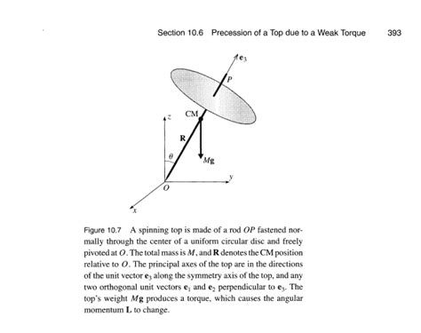 Explanation Of Torque In The Precession Of A Top • Physics Forums