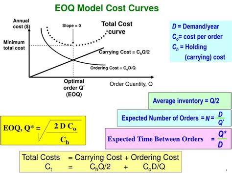 Ppt Eoq Model Cost Curves Powerpoint Presentation Free Download Id 3433166