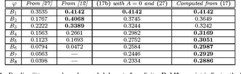 Table 1 From Using A Natural Deconvolution For Analysis Of Perturbed Integer Sampling In Shift