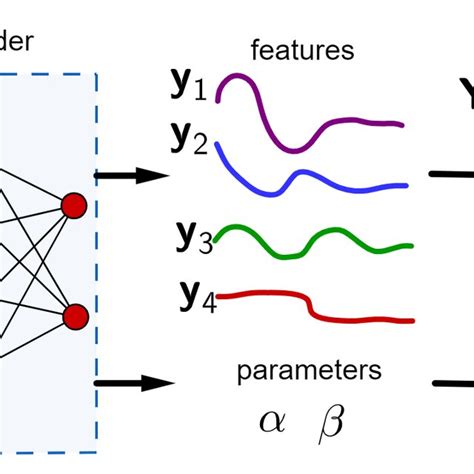 a time varying graph with unknown connectivity and node dynamics