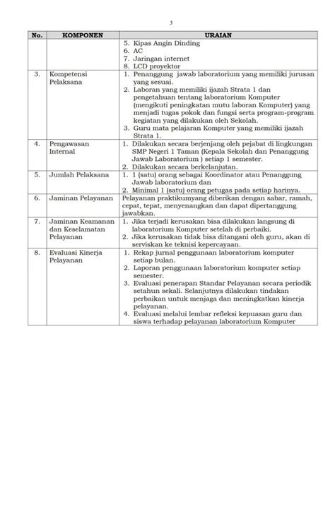 Standar Pelayanan Labkom
