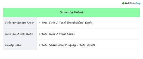 Solvency Ratio Insurance Formula 26 Insurance Kpis And Metrics For