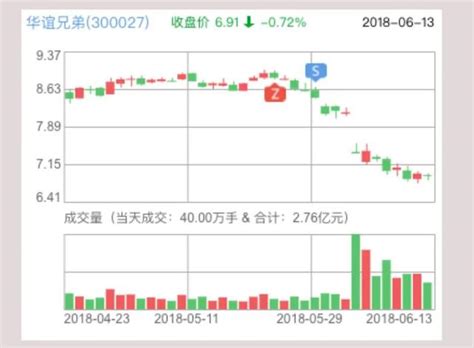 崔永元曝光華誼兄弟內部絕密合同 華誼兄弟和范冰冰玩完了！ 每日頭條
