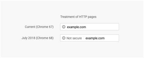 GOOGLE CHROME TO FLAG SITES WITHOUT SSL CERTIFICATES AND HTTPS AS INSECURE Website Flix