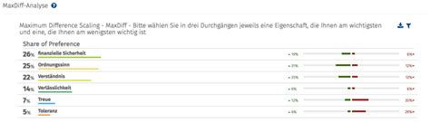 Maxdiff Maximum Difference Scaling Mit Questionpro