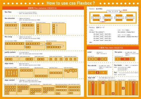 Wordpressのcssレイアウトを自由自在にするflexboxの使い方徹底解説｜配布用pdfあり ｜ Web Monster