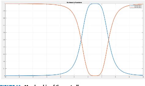 Figure 1 From Integrating Rc6 Stream Cipher To A Chaotic