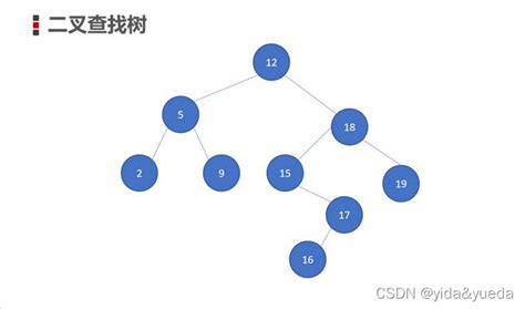 常见数据结构详细图解、树的高度、深度、层数、跳表、二叉搜索树、平衡二叉树、红黑树、b树、b树对比跳表和红黑树 平衡树 查找树的区别 Csdn博客