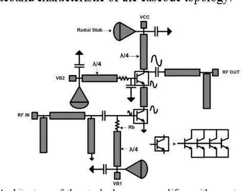 Figure 1 From A 90 125 Ghz Stacked Pa In 130 Nm Inp Hbt With 18 3