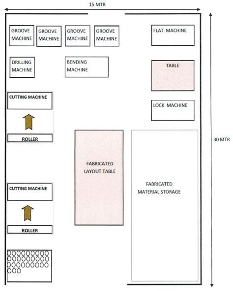 Method Statement For Temporary Facilities Work Paktechpoint