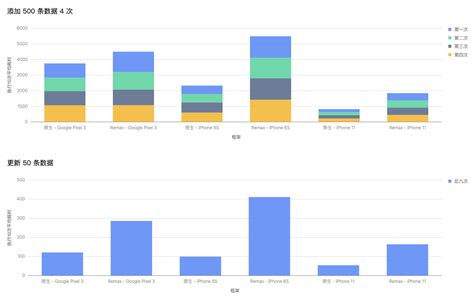 Github Remaxjs Benchmark