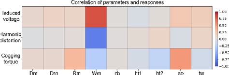 Figure From Comparison Of Learning Based Surrogate Models For