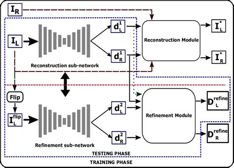 Our Proposed Unsupervised Learning Framework For Joint Learning And