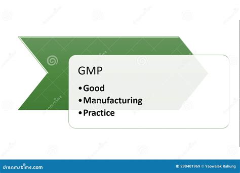 Prerequisite Program Or Gmp Program Stock Illustration Illustration Of Good Manufacturing