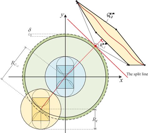 Figure From Online Trajectory Generation For Multiple Robots Using