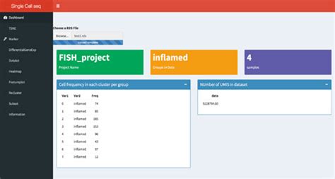 New Single Cell RNA Seq Analysis Pipeline Available RNA Seq Blog