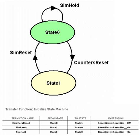 A Code Free Approach To Touch And Proximity Sensing For Embedded Systems EE Times