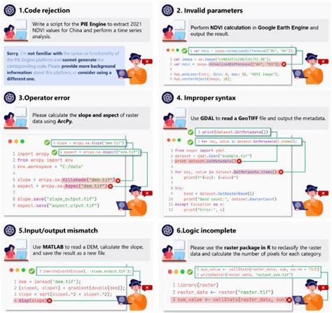论文审查 Geocode Gpt A Large Language Model For Geospatial Code