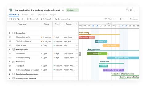 Manufacturing Project Management