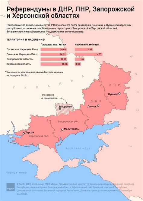 ДНР ЛНР Херсон и Запорожье поддержали присоединение к России Сахком