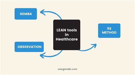 Lean Six Sigma In Healthcare What Is It